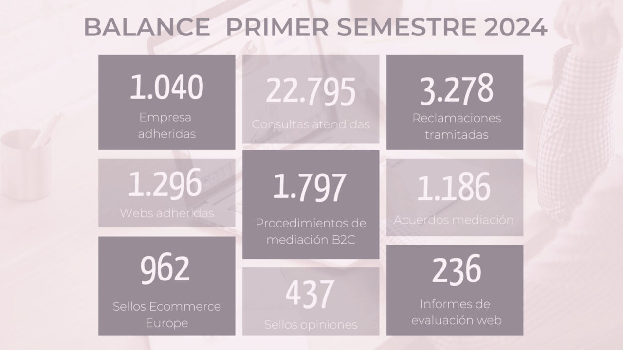 Balance primer semestre 2024 · Confianza Online